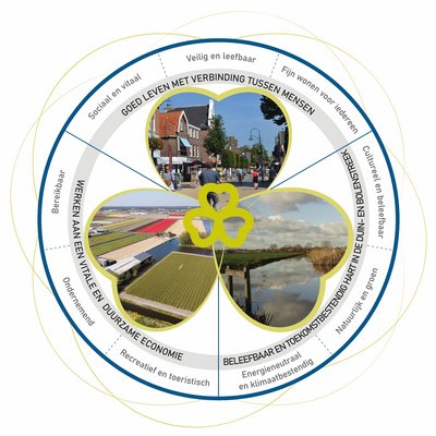 Gemeente Teylingen: Omgevingsvisie